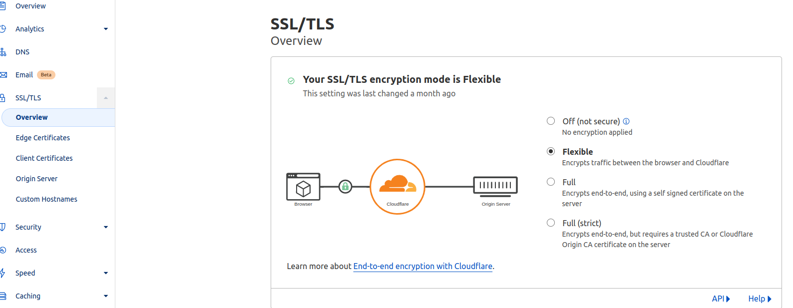 Cara jitu Mengatasi SSL Handshake Failed - Cloudflare